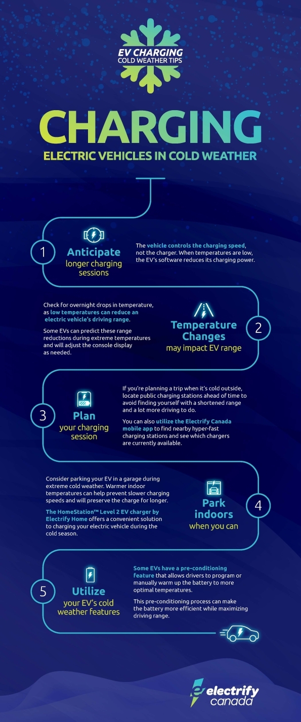 Electrify Canada NEWSROOM